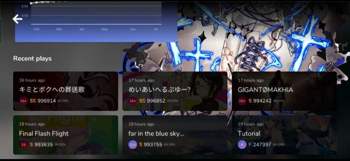 Cytoid: A Community Music Game - Games